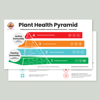 Crop Protocols - Advancing Eco Agriculture